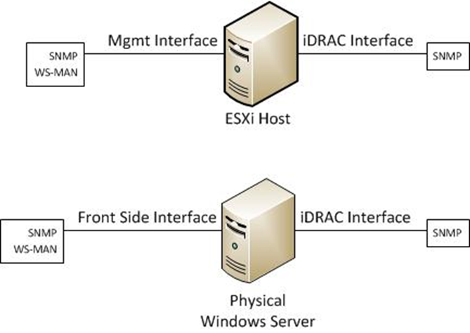Deploy and Manage Dell Management Suite Infrastructure | VirtuallyMikeBrown