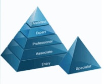 Thoughts on Implementing Cisco Data Center Unified Computing Exam ...