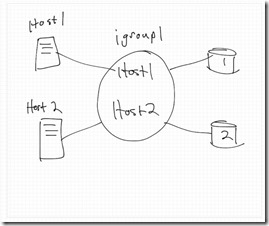 NetApp Initiator Group Best Practices for VMFS LUNs | VirtuallyMikeBrown